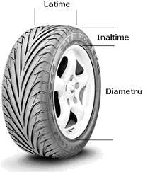 Anvelope auto: Definiţii si date tehnice anvelope