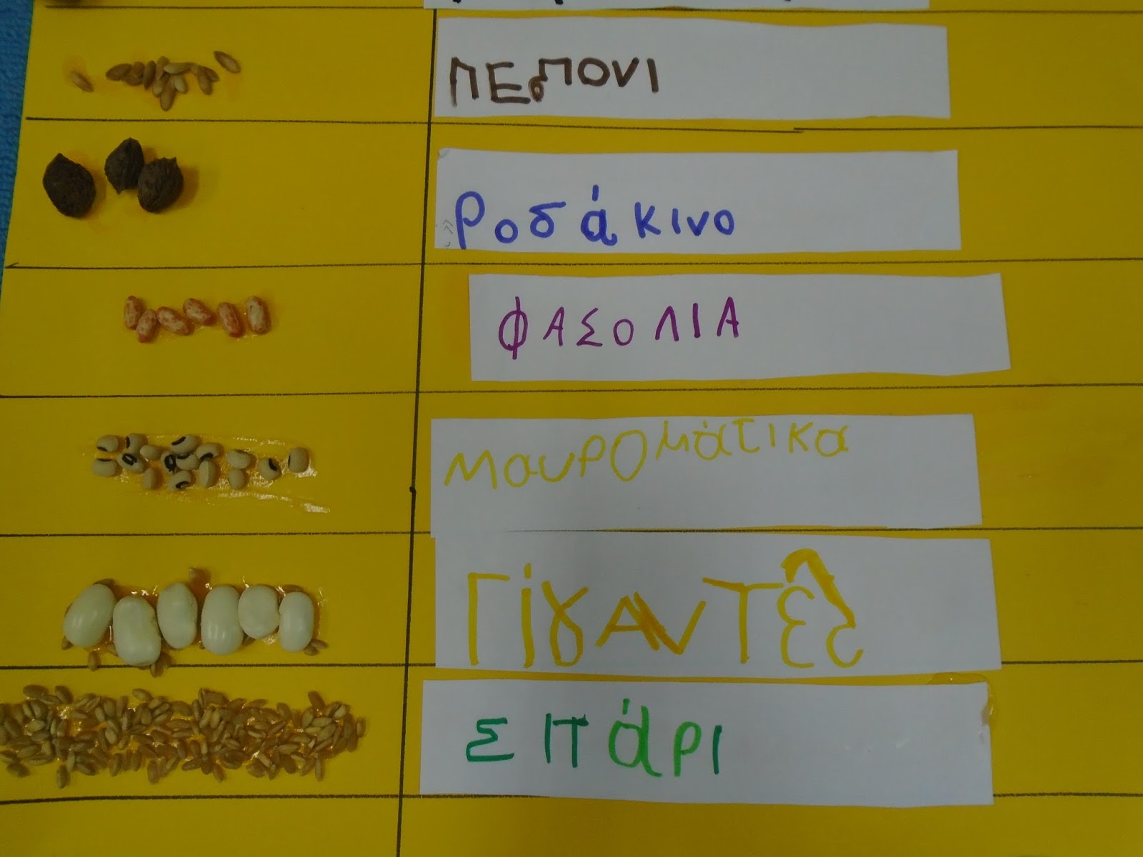 5 ΝΗΠΙΑΓΩΓΕΙΟ ΚΑΛΑΜΑΤΑΣ : ΟΡΓΩΜΑ -ΣΠΟΡΑ