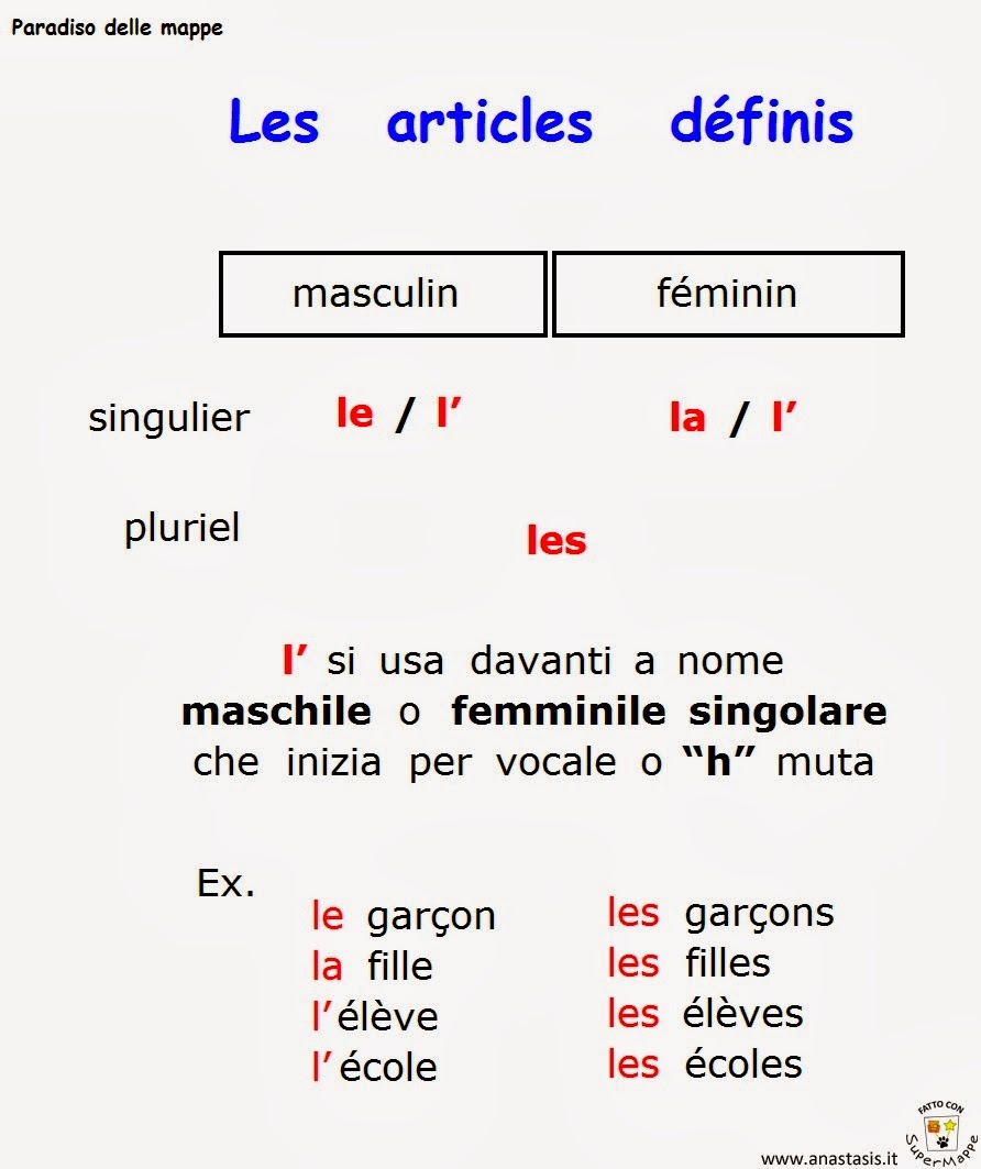 Paradiso delle mappe: Les articles définis