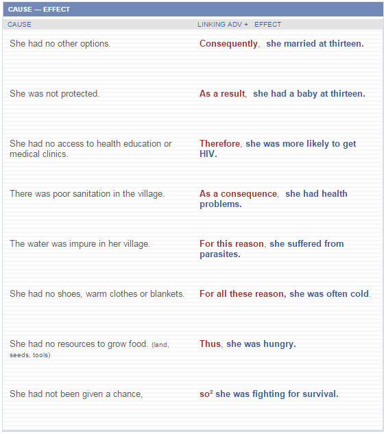 Expressing Cause And Effect Road To Get BAC material English expressing-cause-and-effect-road-to-get-bac-material-english