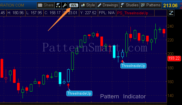 Three Inside Up candlestick pattern – PatternSmart.com
