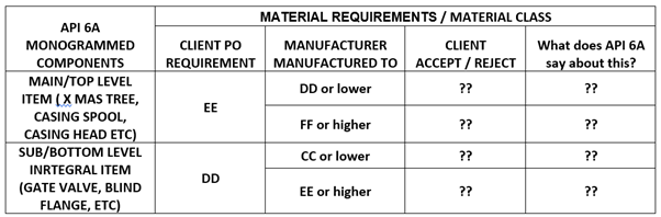 Materials & Welding: Re: [MW:31169] API 6A MONOGRAMMED COMPONENTS ...