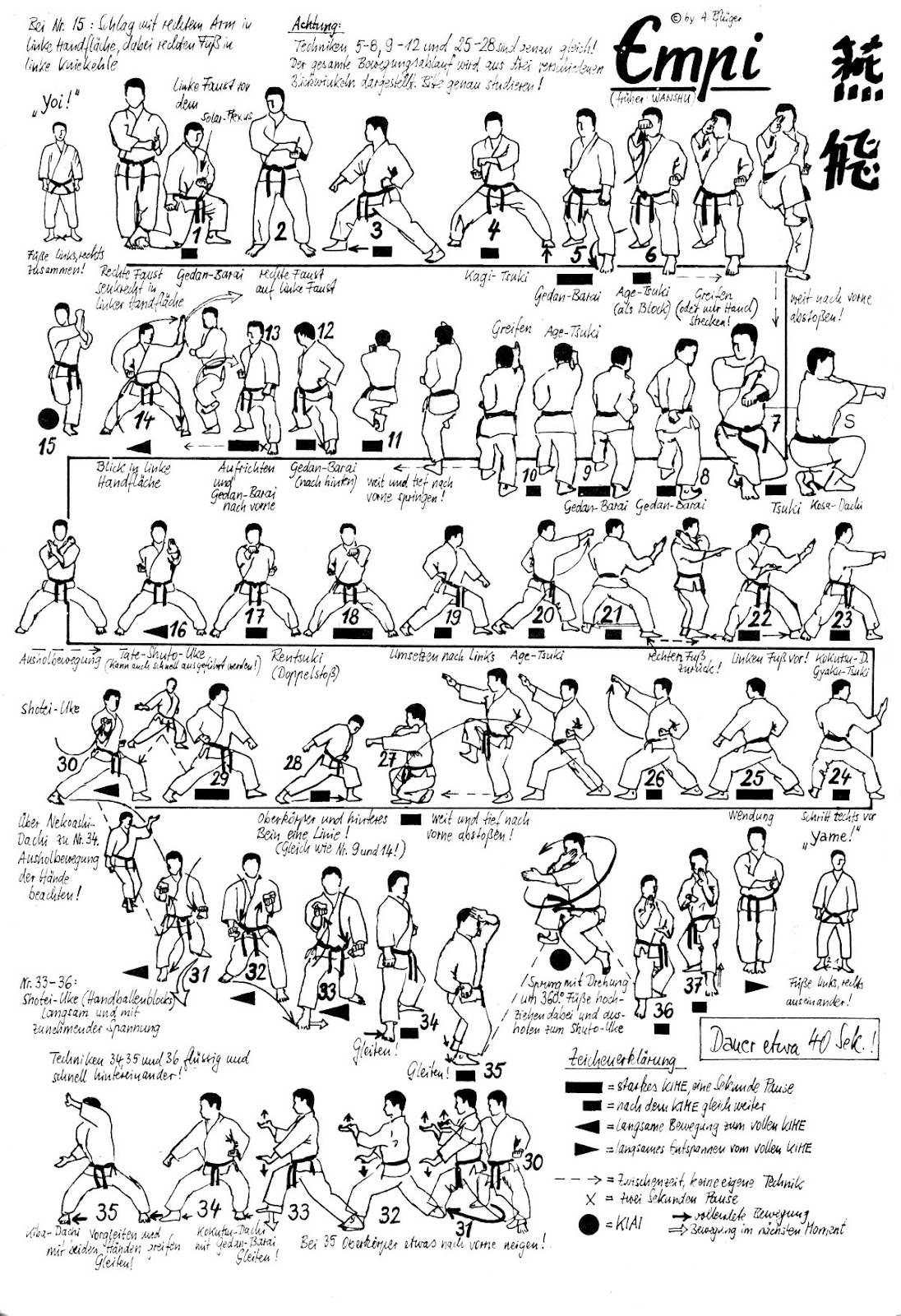 Gambar Karate Kata ~ Muhammad Anwari