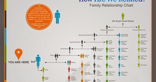 Olive Tree Genealogy Blog: A Relationship Calculator Helps with DNA Matches