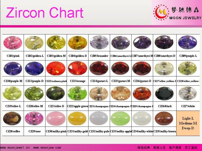 Batu Permata - Gemstone