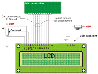 Samrat's Blog : How to Interface 16x2 LCD with PIC Microcontroller ...