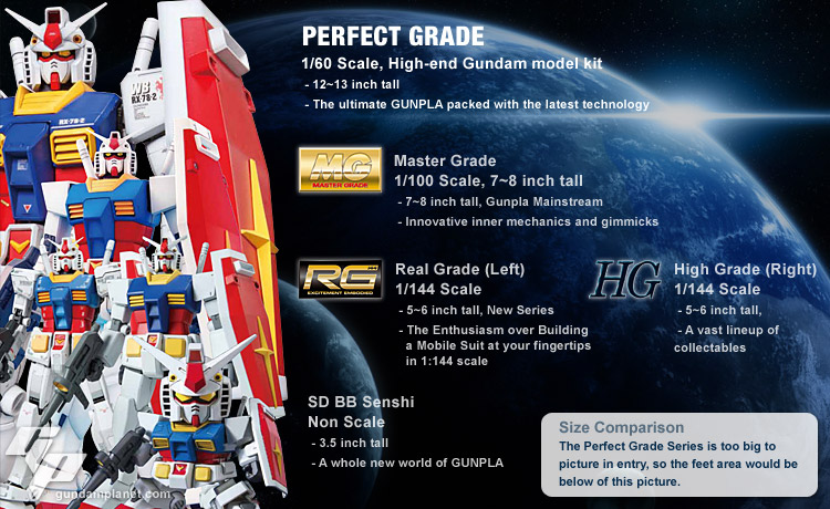 Perbandingan Lini (Grade) Gunpla ~ AA GUNDAM