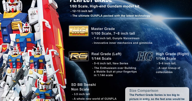 Perbandingan Lini (Grade) Gunpla ~ AA GUNDAM