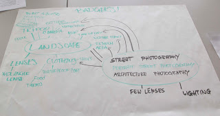 Out of this world: Definition of Location Photography