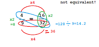 873 Math Blog (2012): Bianca's Proportion Post