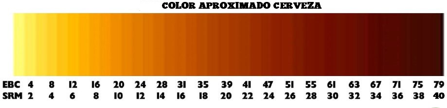 El Secreto de la Cerveza