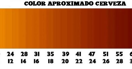 El Secreto de la Cerveza