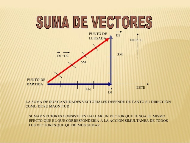 Las Matemáticas Académicas en 4º de Secundaria (El Blog de Chema): SUMA ...