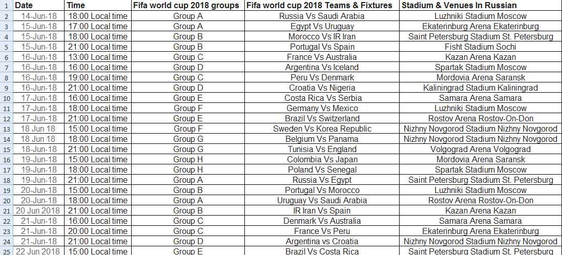 Fifa World Cup 2018 Groups – fifawc2018schedule ~ FIFA World Cup 2018 ...