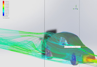 Hatchback Aerodynamics part 1: Setting performance targets