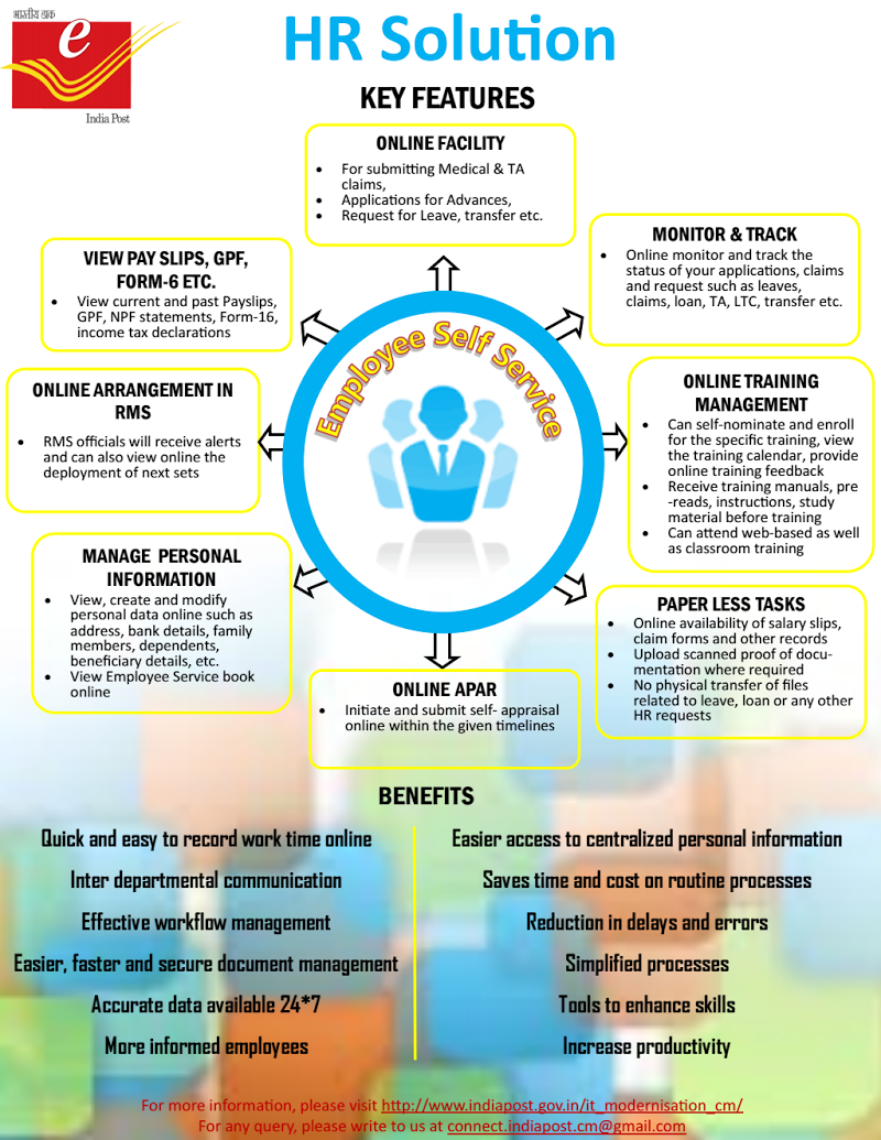 AIPEU,Gr.-C Bhubaneswar, Odisha: Key Features of H R solution under IT ...