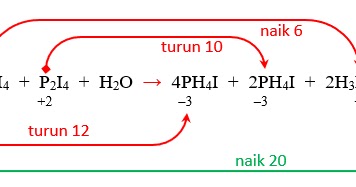 Penyetaraan Reaksi Redoks: P2I4 + P4 + H2O → PH4I + H3PO4 | Markas Belajar