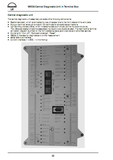 Man ebook,soft: [Other] MAN-Monitoring Diagnose System (MMDS)