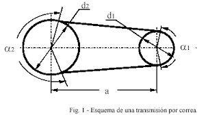 tipos de Bandas: 2015
