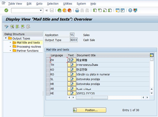 SAP ABAP Central: Panoramic View of Output Type