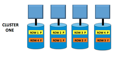 Teradata Notepad: Fallback