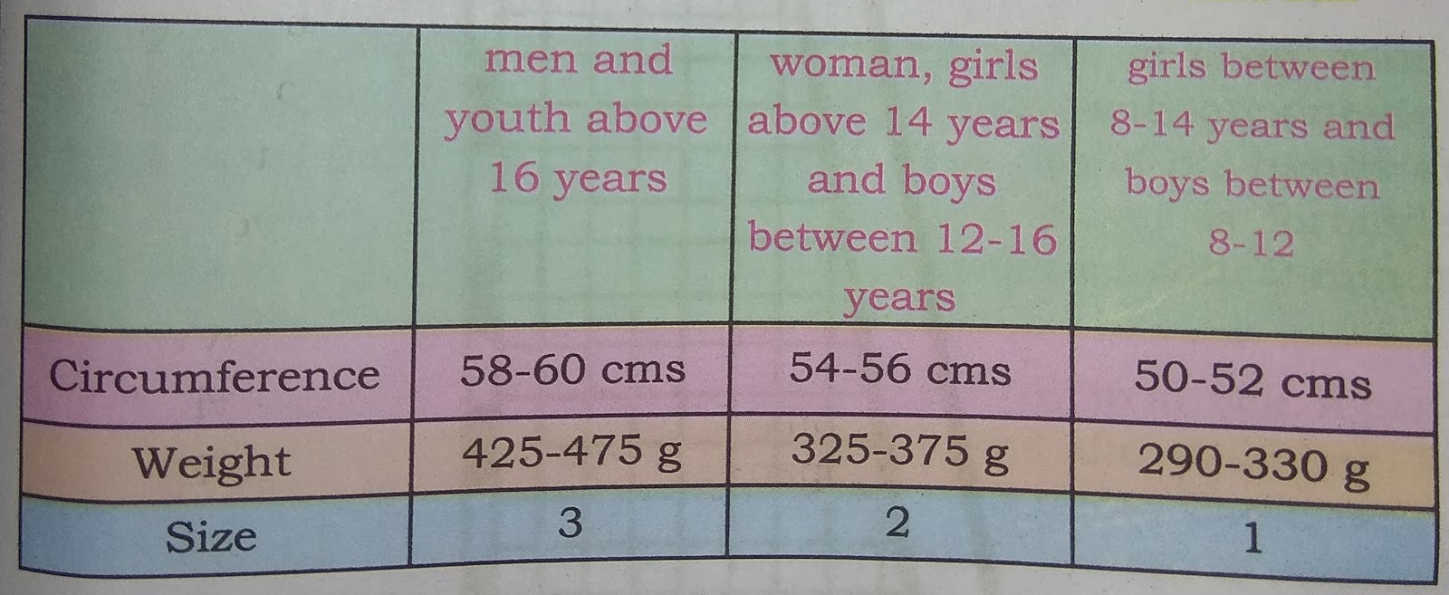 HANDBALL HISTORY AND RULES