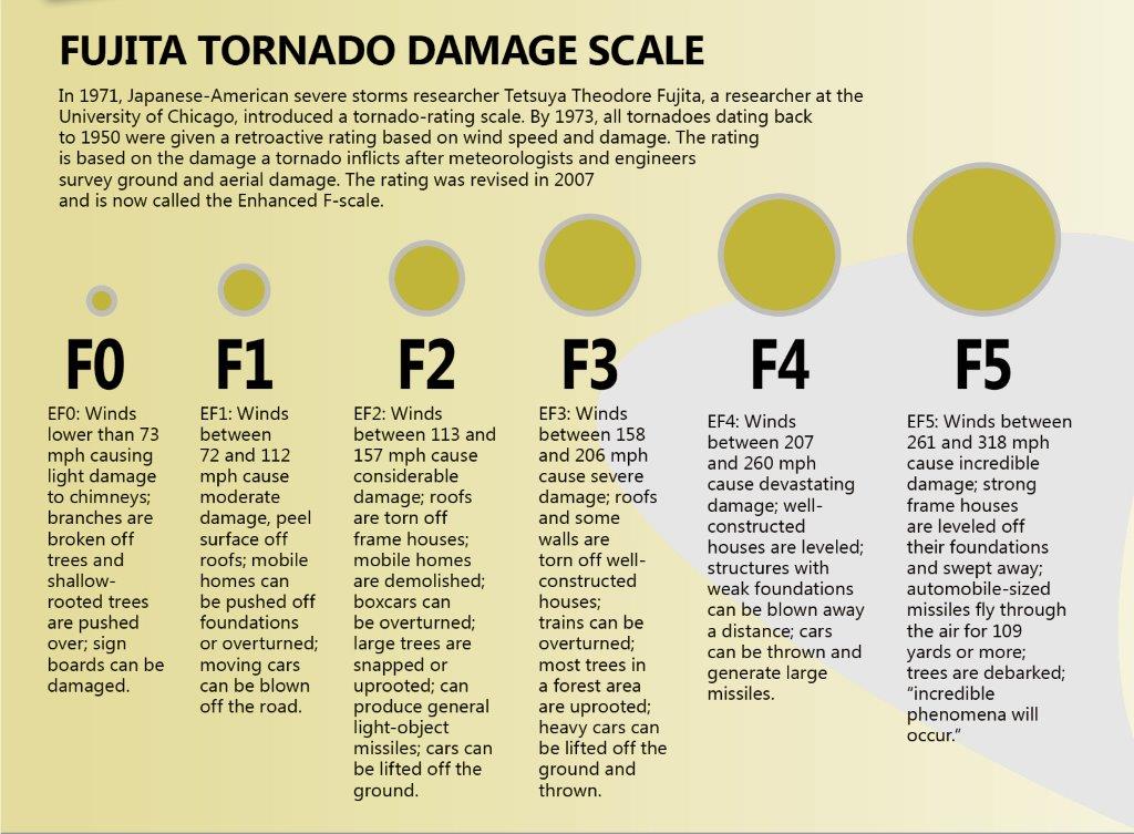 'Our National Calamity': The Great Easter 1913 Flood