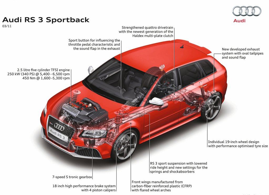2013 AUDI RS3 SPORTBACK REVIEW DETAIL ABIZ | Audi Design and Concept