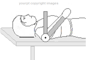 Your Physical Therapy: Goniometer for Shoulder Joint Part 1