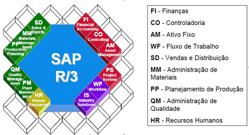 SAP HCM: SAP HCM - Overview