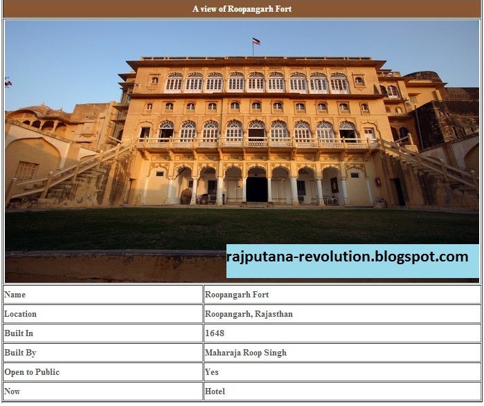 Rajputana: Rajputs Forts