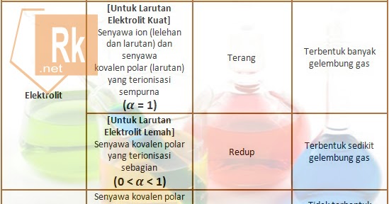 Perbedaan Larutan Elektrolit dan Non Elektrolit Beserta Contohnya ...