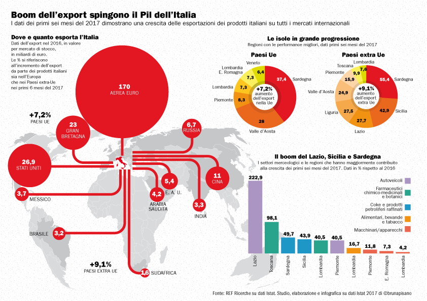 INFOGRAFICA E DINTORNI: novembre 2017