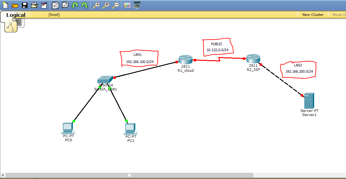 DEFAULT ROUTING AND NAT STATIC OVERLOAD CONFIGURATION IN CISCO