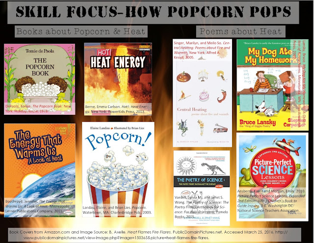 Poetry for Children: Science + Poetry = How popcorn pops