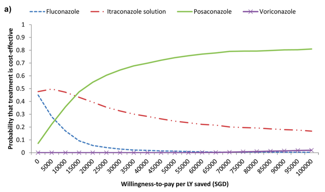 C'est La Pharm: 預防侵襲性黴菌感染的海神三叉戟 - Posaconazole (The Ideal Azole ...