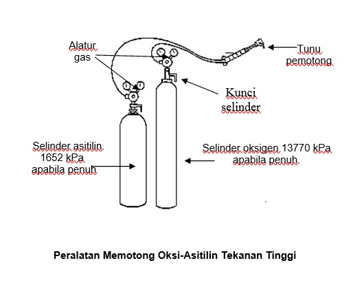 Amirul Rofiq Roslee: PEMOTONGAN GAS OXY ACETYLENE