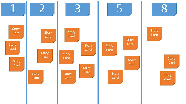 Agile Articles and Blogs: Affinity Estimation