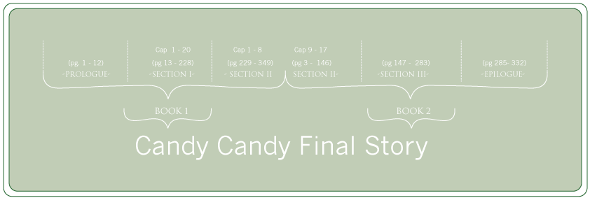 journal: Anohito - Candy Candy Final Story untangled