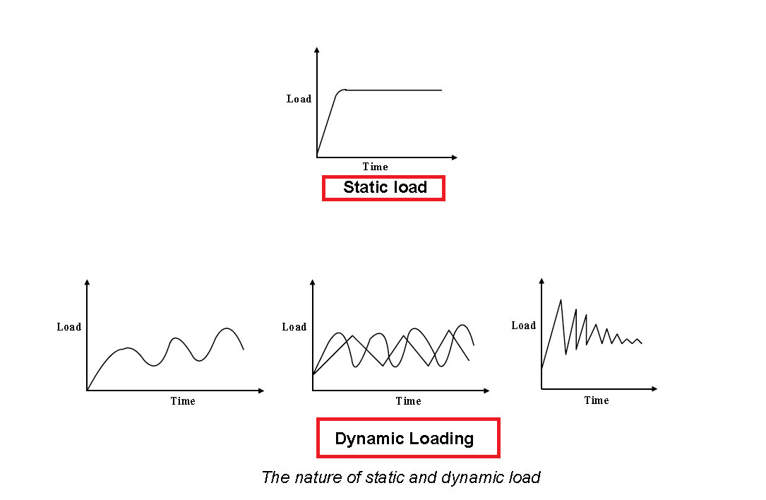 An Introduction To Fundamentals of machine design And Design philosophy