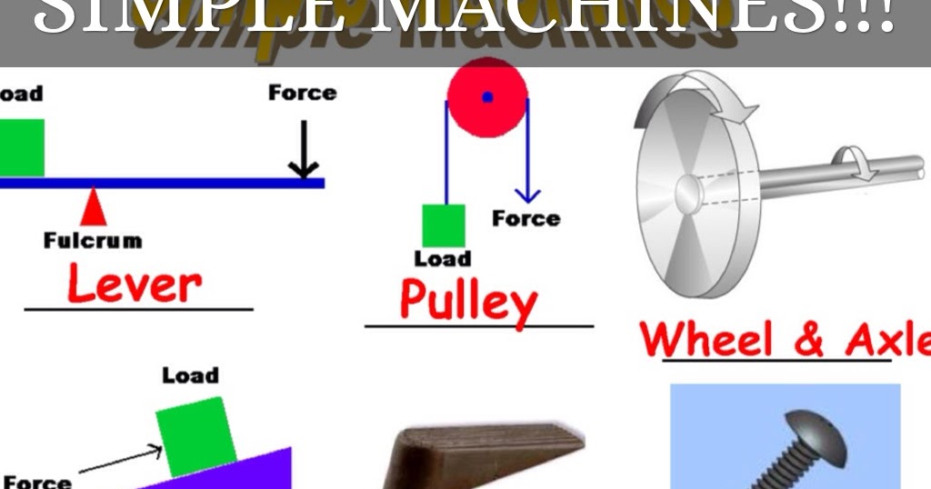 Cabins Kids: Simple Machines!