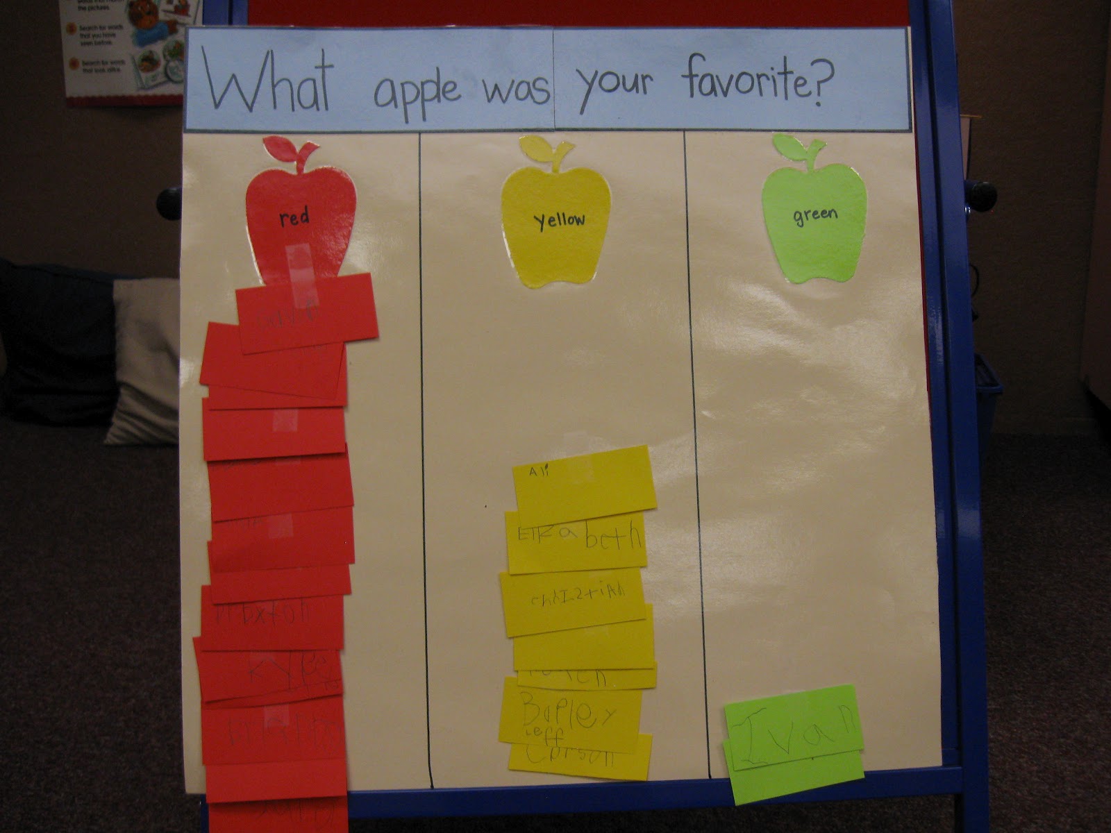 Teacher Idea Bank: Johnny Appleseed and Apples Unit