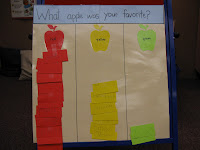 Teacher Idea Bank: Johnny Appleseed and Apples Unit