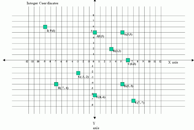 THE SYSTEM OF CO-ORDINATES BY ALBERT EINSTEIN - PhysicSpace