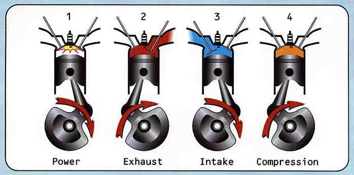 IC Engines