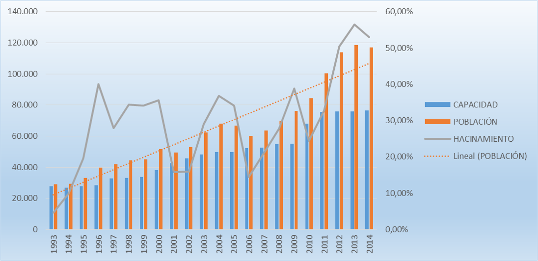 Estanislao Escalante Barreto: Video: Situación actual de la cárcel en ...