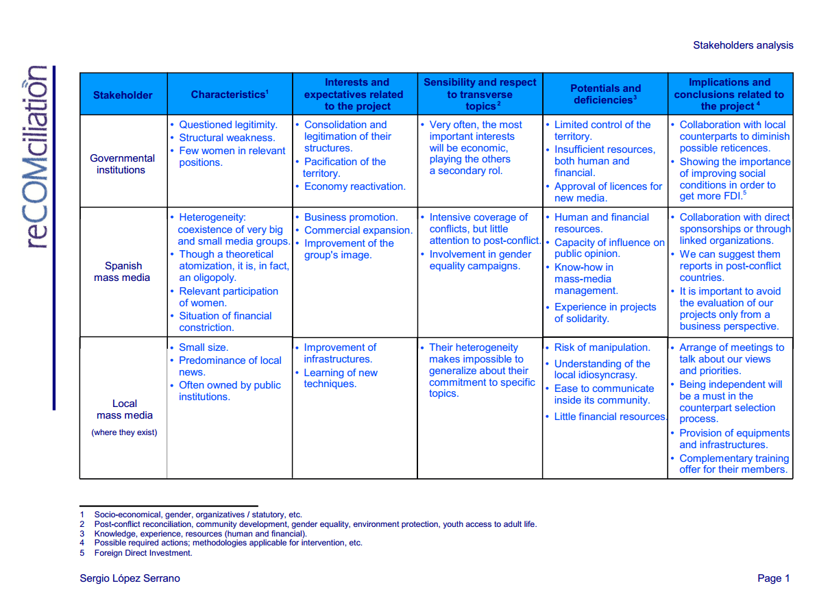 reCOMciliation - English: Stakeholders analysis