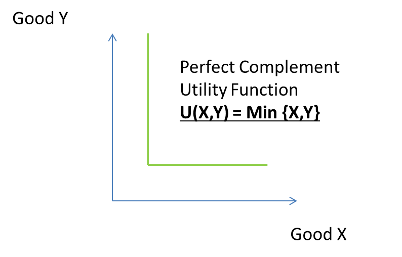 Blog of Economics - My College Learning Journey: What are monotonic ...