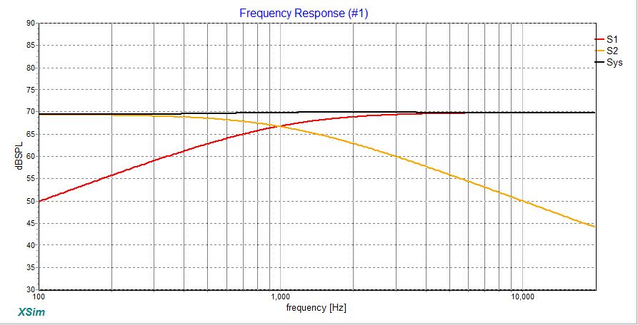 A Speaker Maker's Journey: Crossover Basics