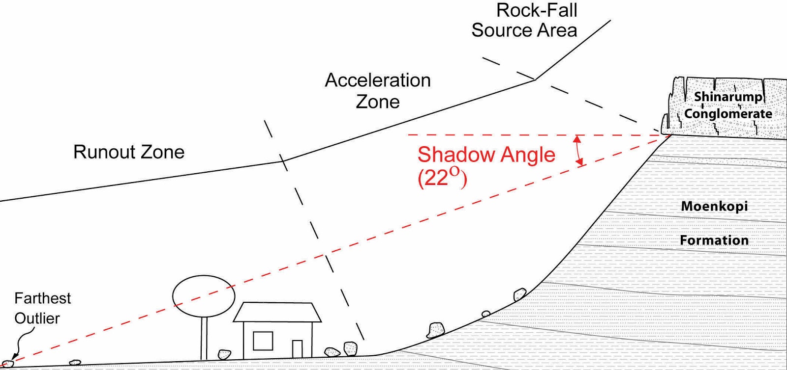 Sciency Thoughts: Two killed by Utah rockfall.